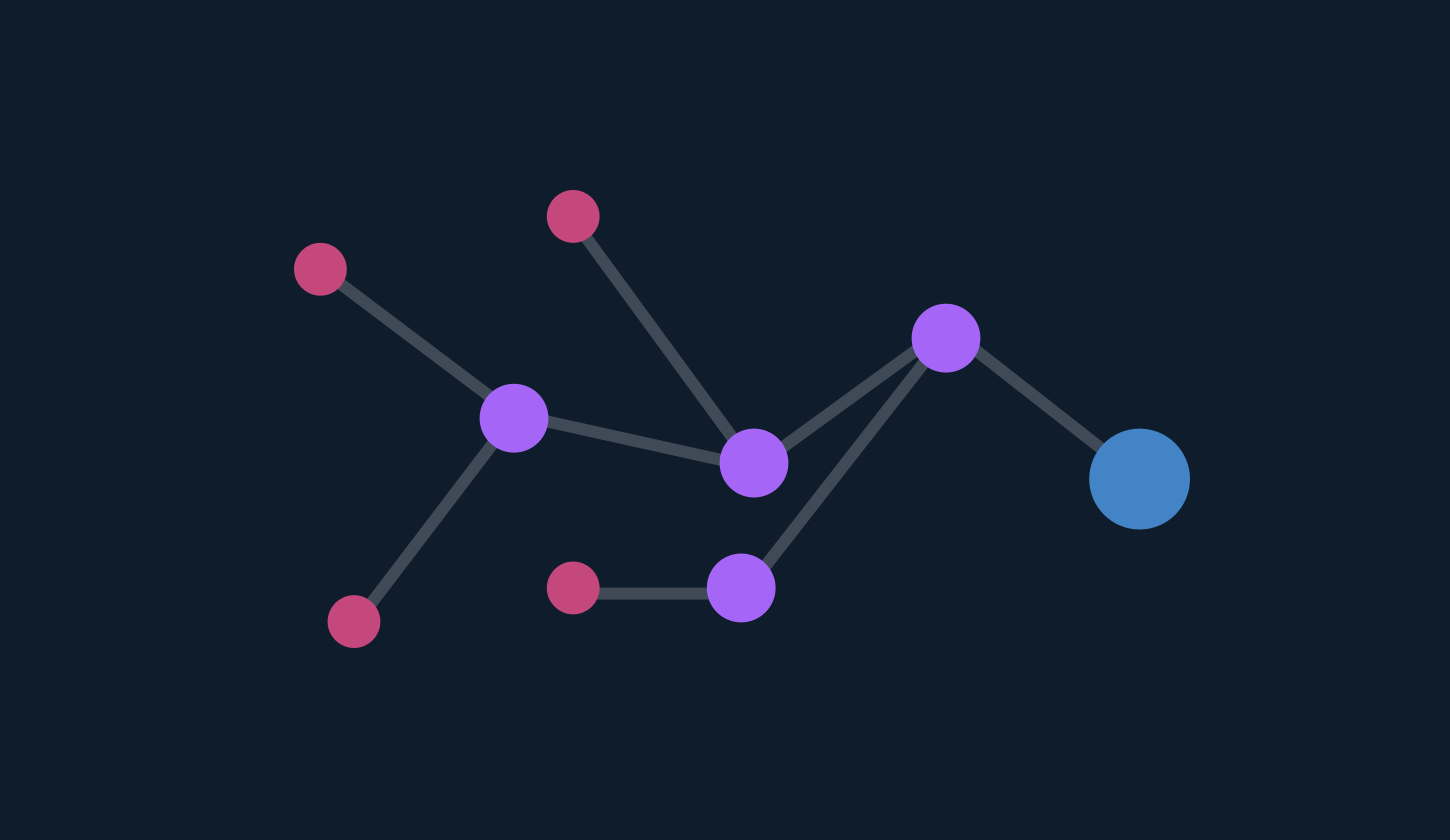 Guide to a Conversion Attribution Model | Social Garden