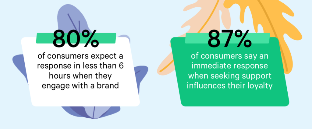 How to Easily Increase Your Lead to Appointment Conversion Rate